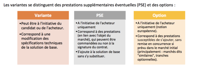 Prestations supplémentaires éventuelles (PSE) - Variantes imposées ...