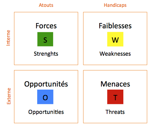 Analyse du marché fournisseurs - Marchés publics - Code : Commande Publique