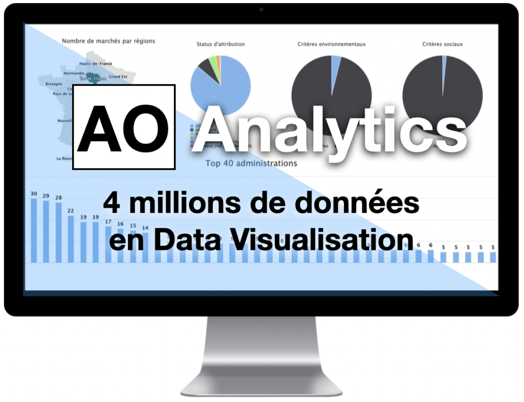 Seuils des procédures de marchés publics - Code : Commande Publique