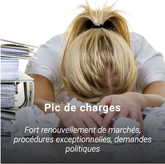 Echantillons - Code : Commande Publique