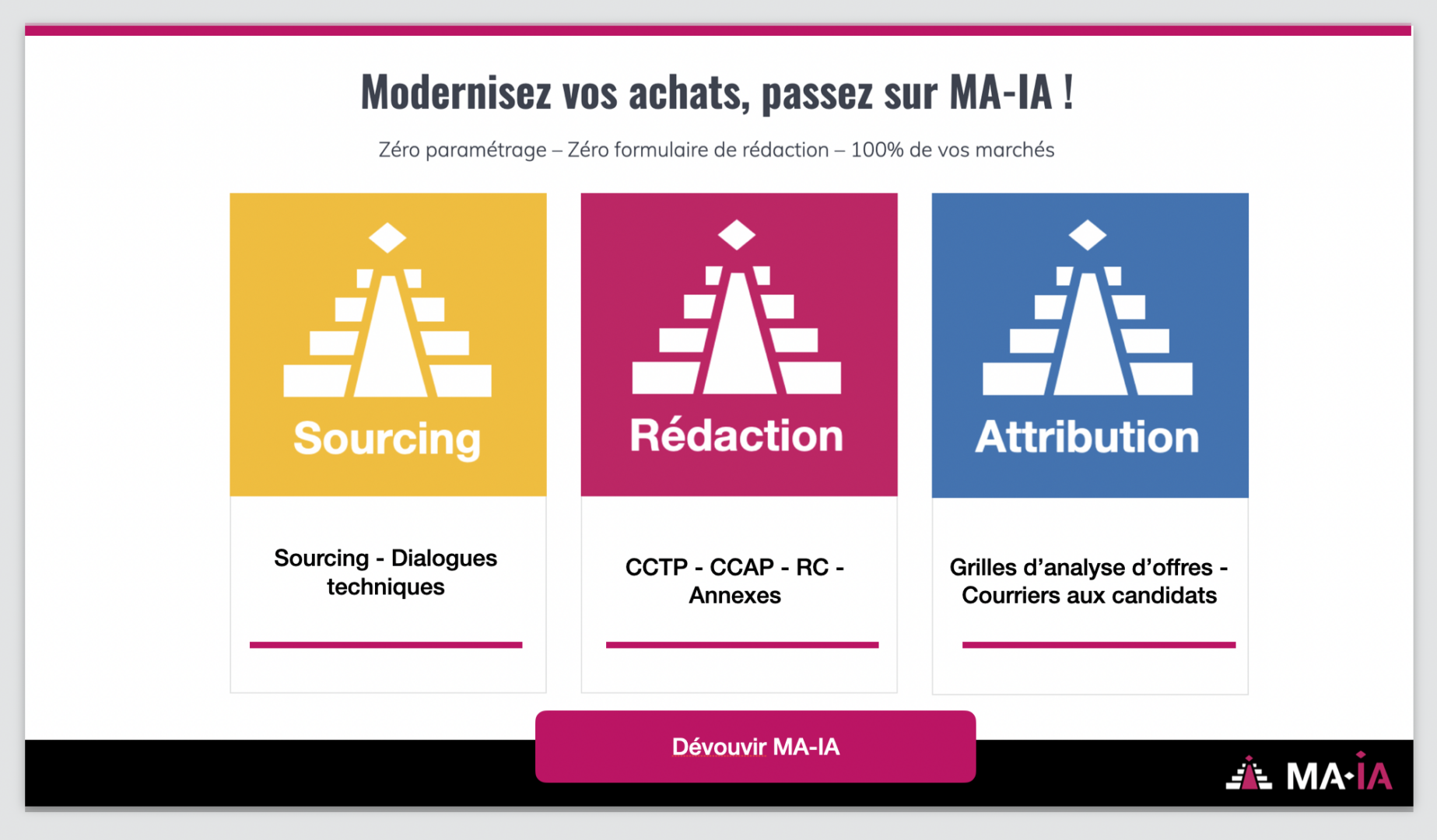 Article R2191-3 - Code : Commande Publique